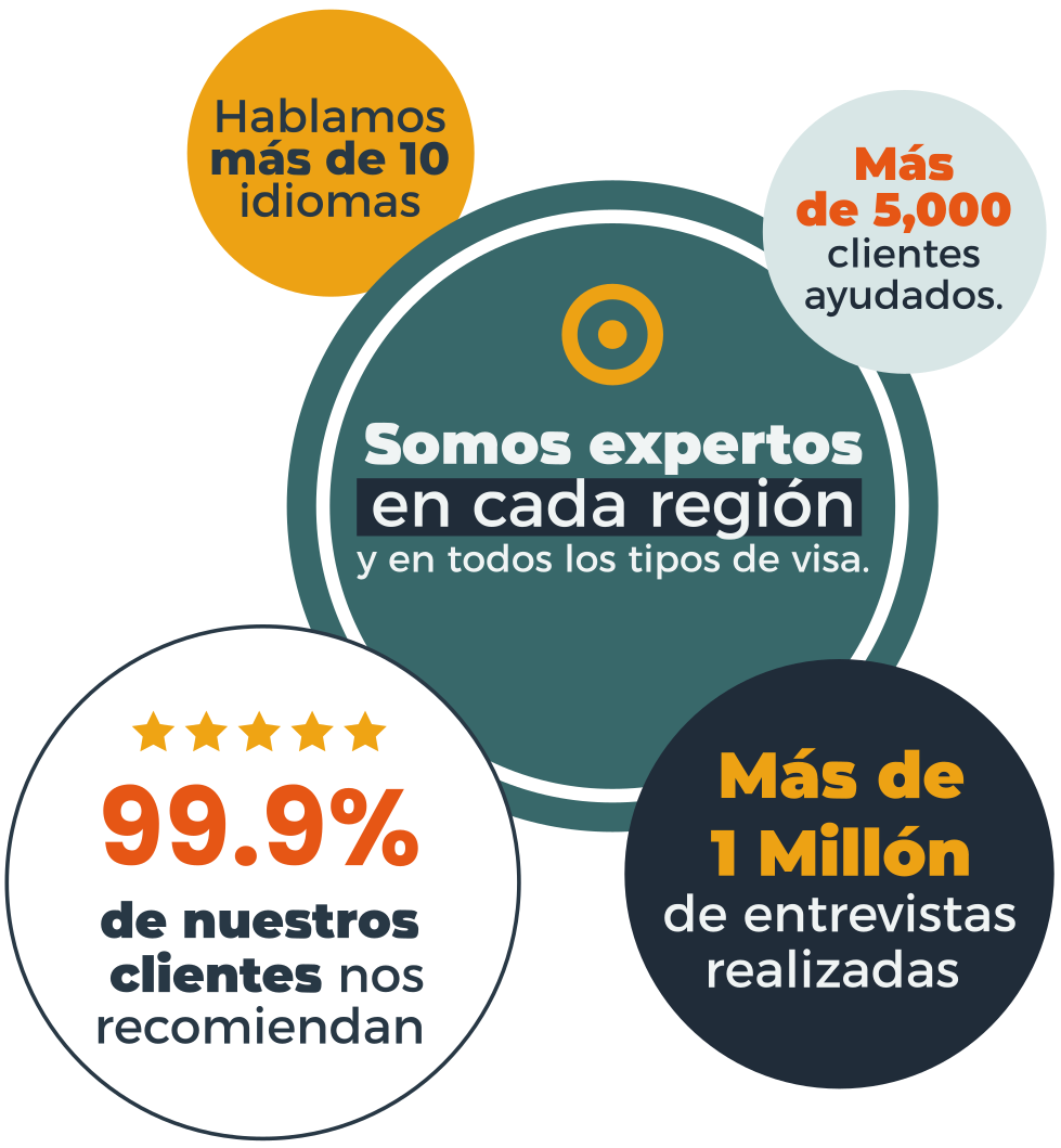 Argo Visa en español